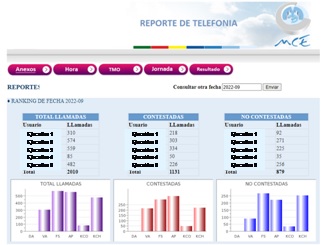 MC Tech - Herramientas de contacto